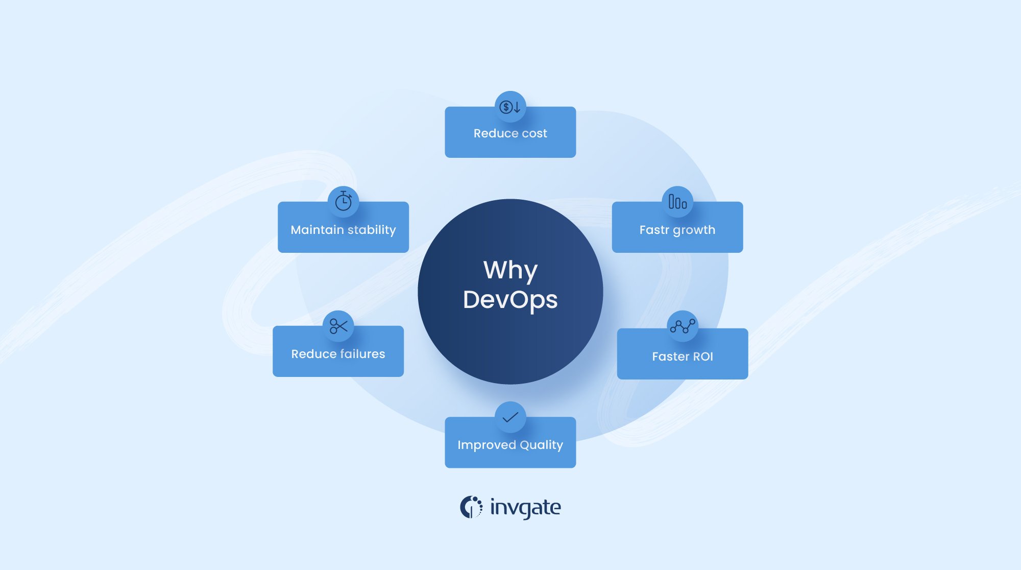 DevOps Explained: A Cultural Shift to Faster, Collaborative Work